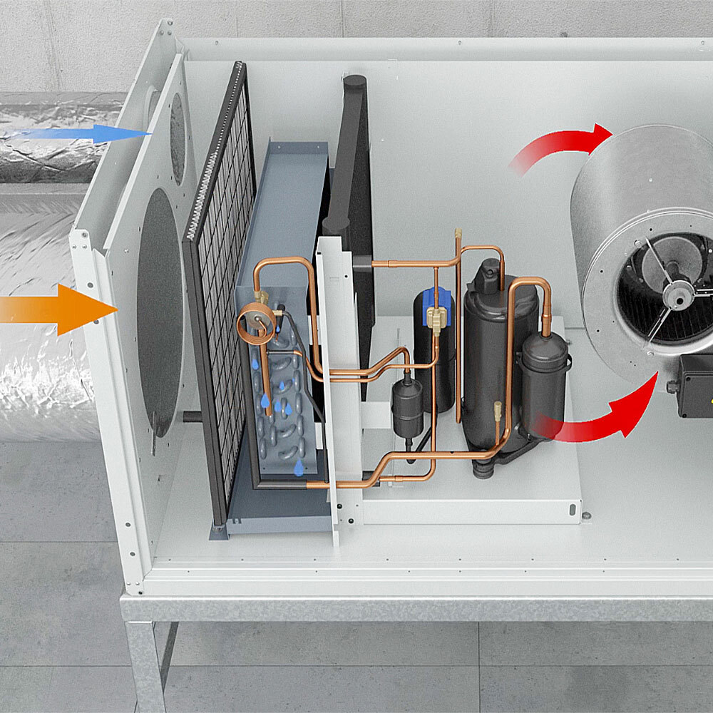 Dantherm CDP 135 – deshumidificadores de piscina y comerciales por ...
